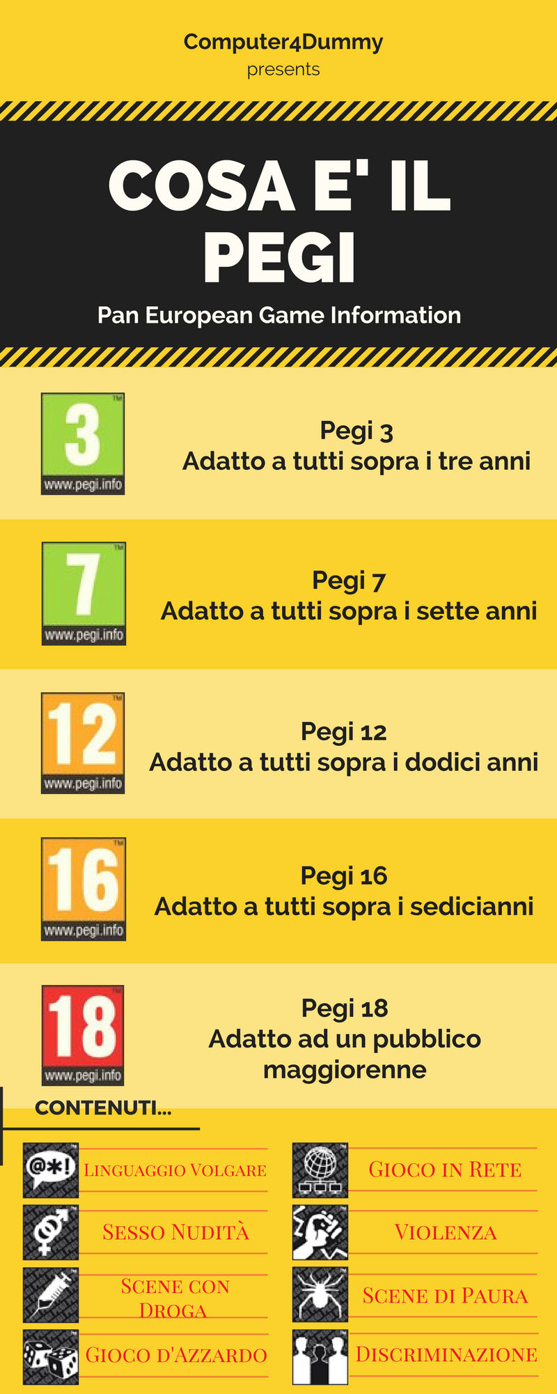 Cosa è il PEGI - Computer 4 dummy